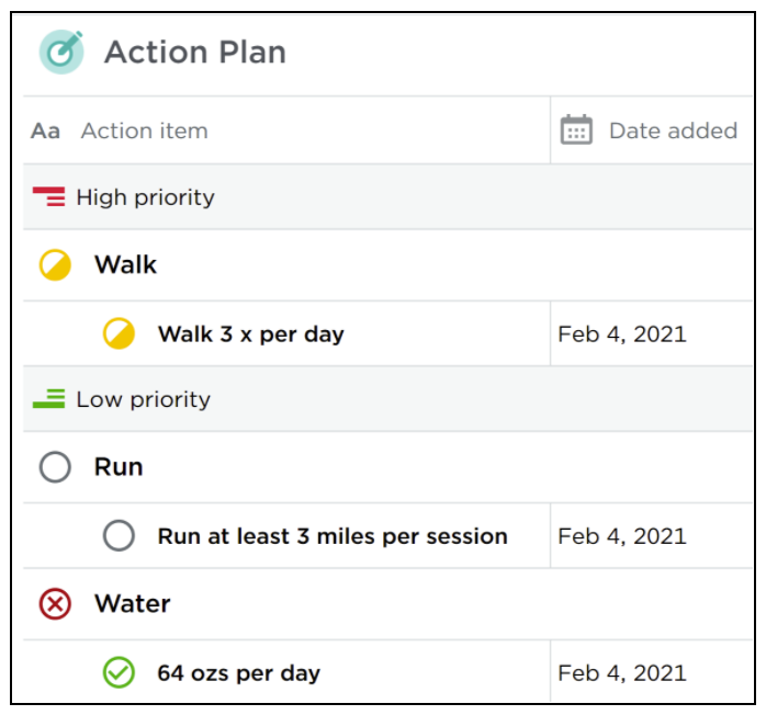 My Welld Action Plan